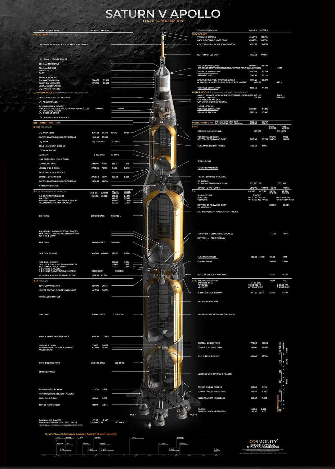 Saturn V Apollo | Buy Fine Art or Poster Print - Cosmonity.com ...