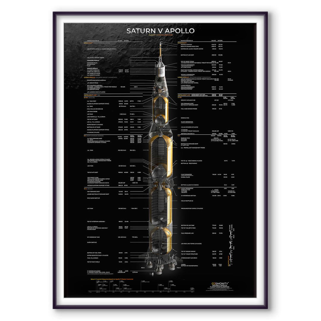 Saturn V Apollo | Buy Fine Art or Poster Print - Cosmonity.com ...